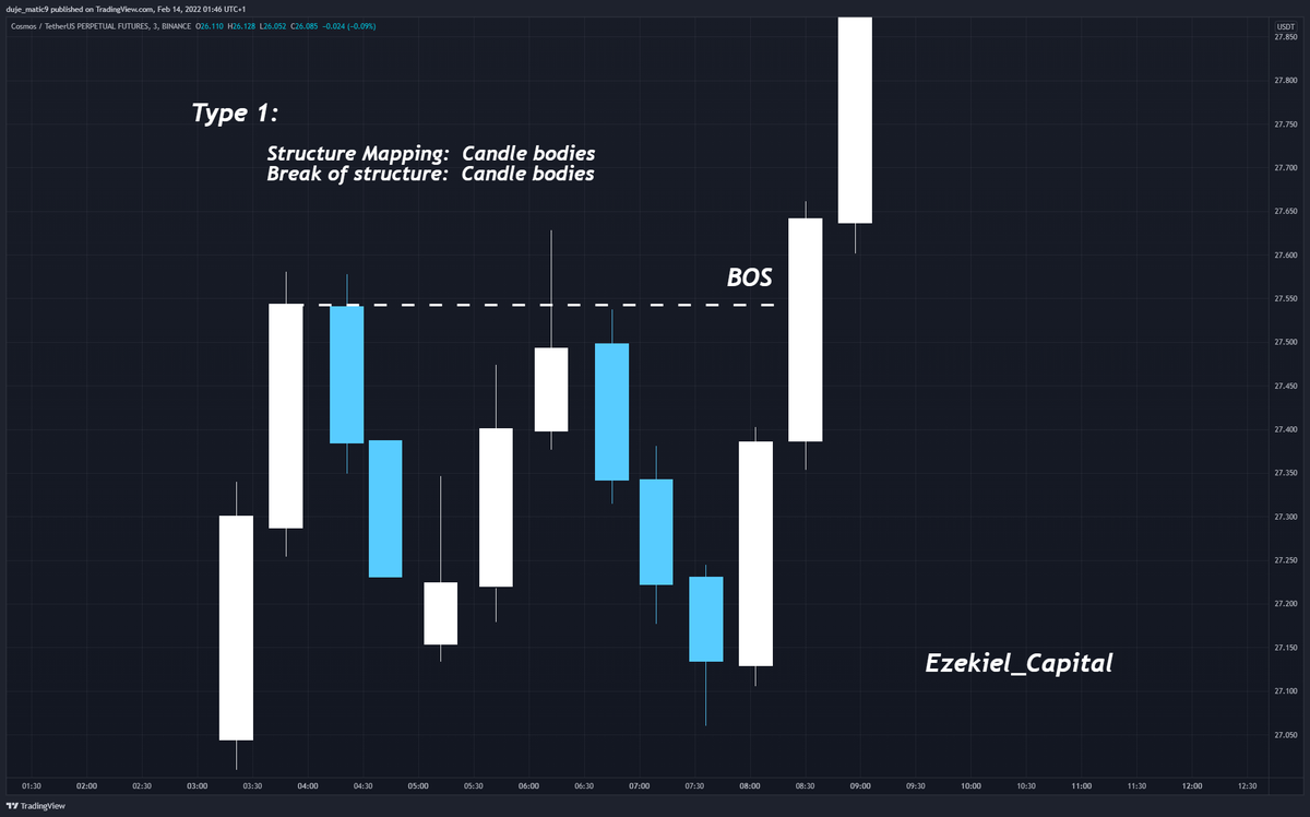 Market Structure Mapping Types 📝 Although market structure is market ...