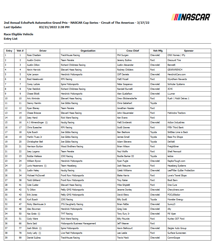 COTA Cup entry list : r/NASCAR