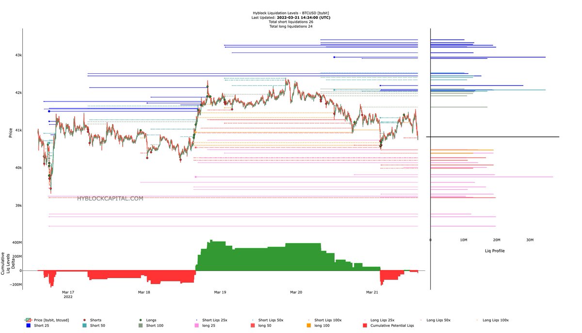 Thread by @hyblockcapital on Thread Reader App – Thread Reader App