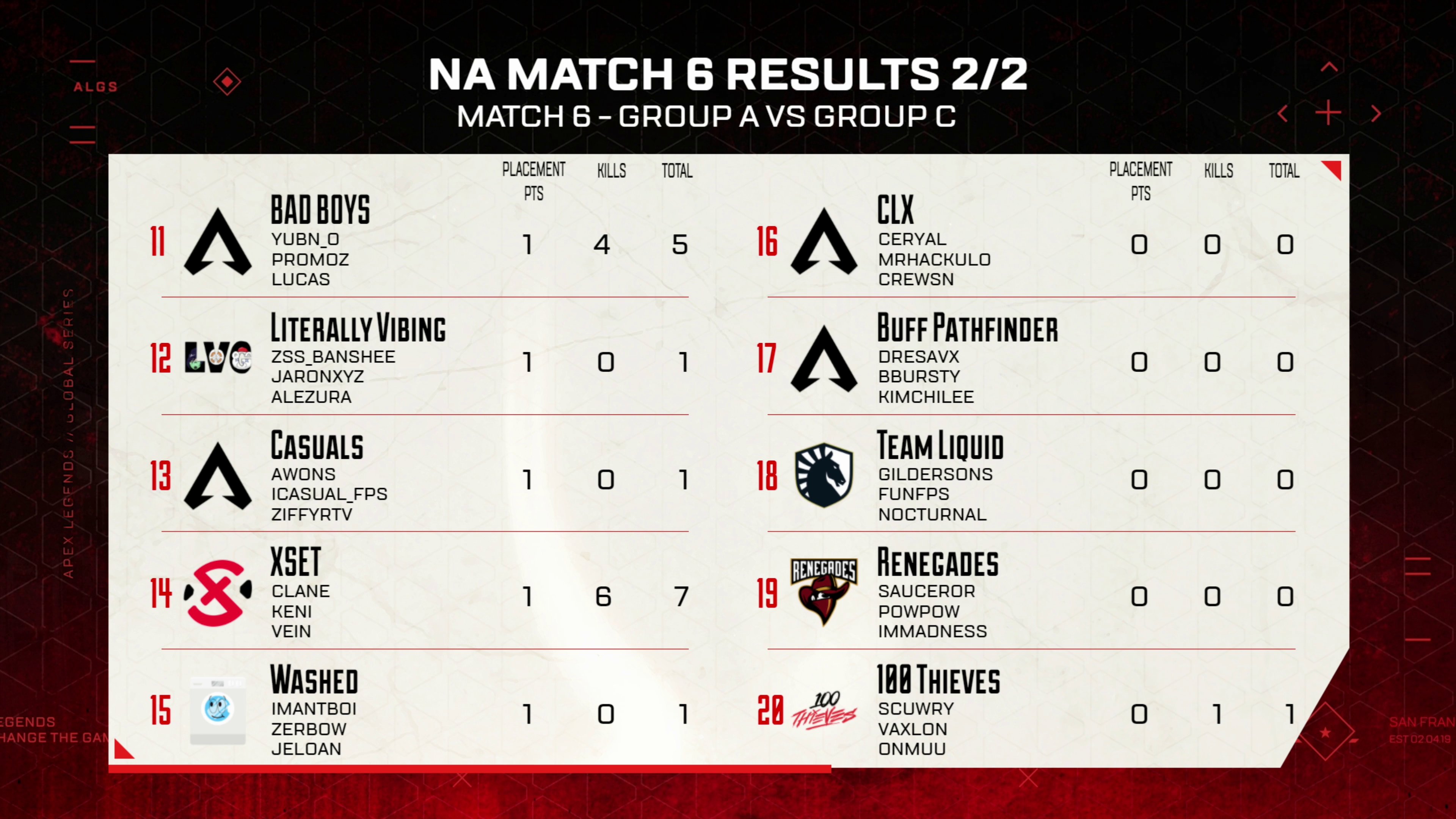 Tweets with replies by Apex Legends Esports (@PlayApexEsports) / Twitter