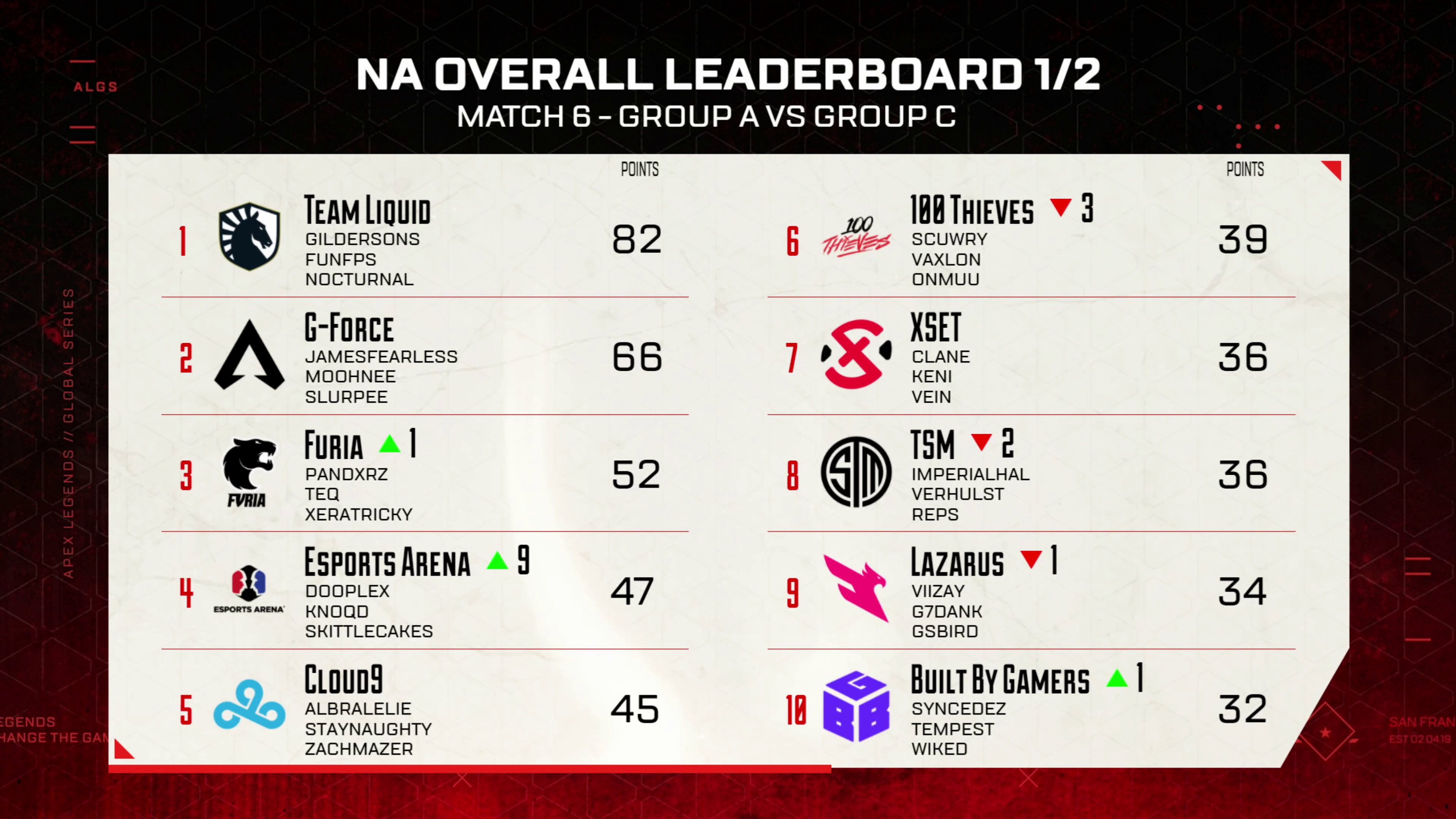 Tweets with replies by Apex Legends Esports (@PlayApexEsports) / Twitter