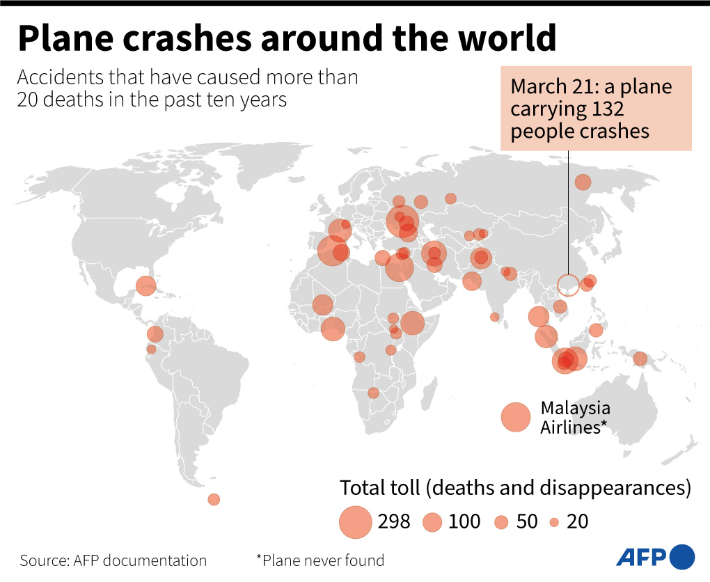 Afp News Agency On Twitter Plane Crashes Around The World