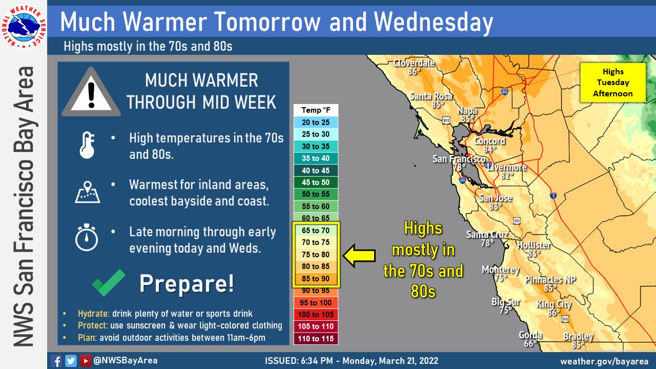 Nws Bay Area π On Twitter High Temperatures Tomorrow And Wednesday