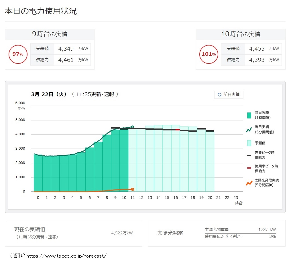高橋洋一(嘉悦大) On Twitter 午後4時ごろにやばいな Vplaapbo0d Twitter