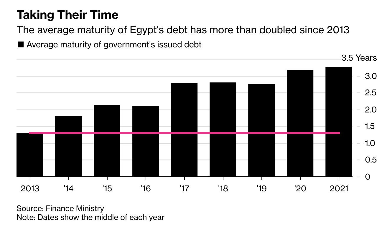 Mwango Capital on Twitter: "7. The country has been trying to issue longer dated bonds: https ...