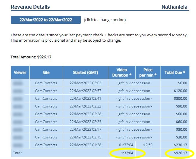 TW Pornstars - Nathaniela. Twitter. Spoiling💰 me turns into your reflex ...