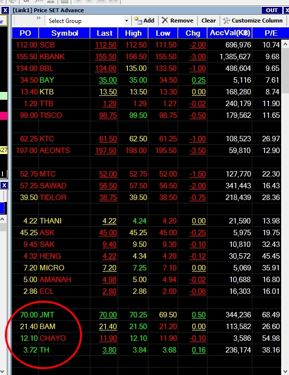 เทรดเดอร์ท่านหนึ่ง on Twitter: "11.04/ แบงก์กับ Fin ถ่วง SET ยกเว้น AMC jmt 70 กำลังนิวไฮ + ATH ...