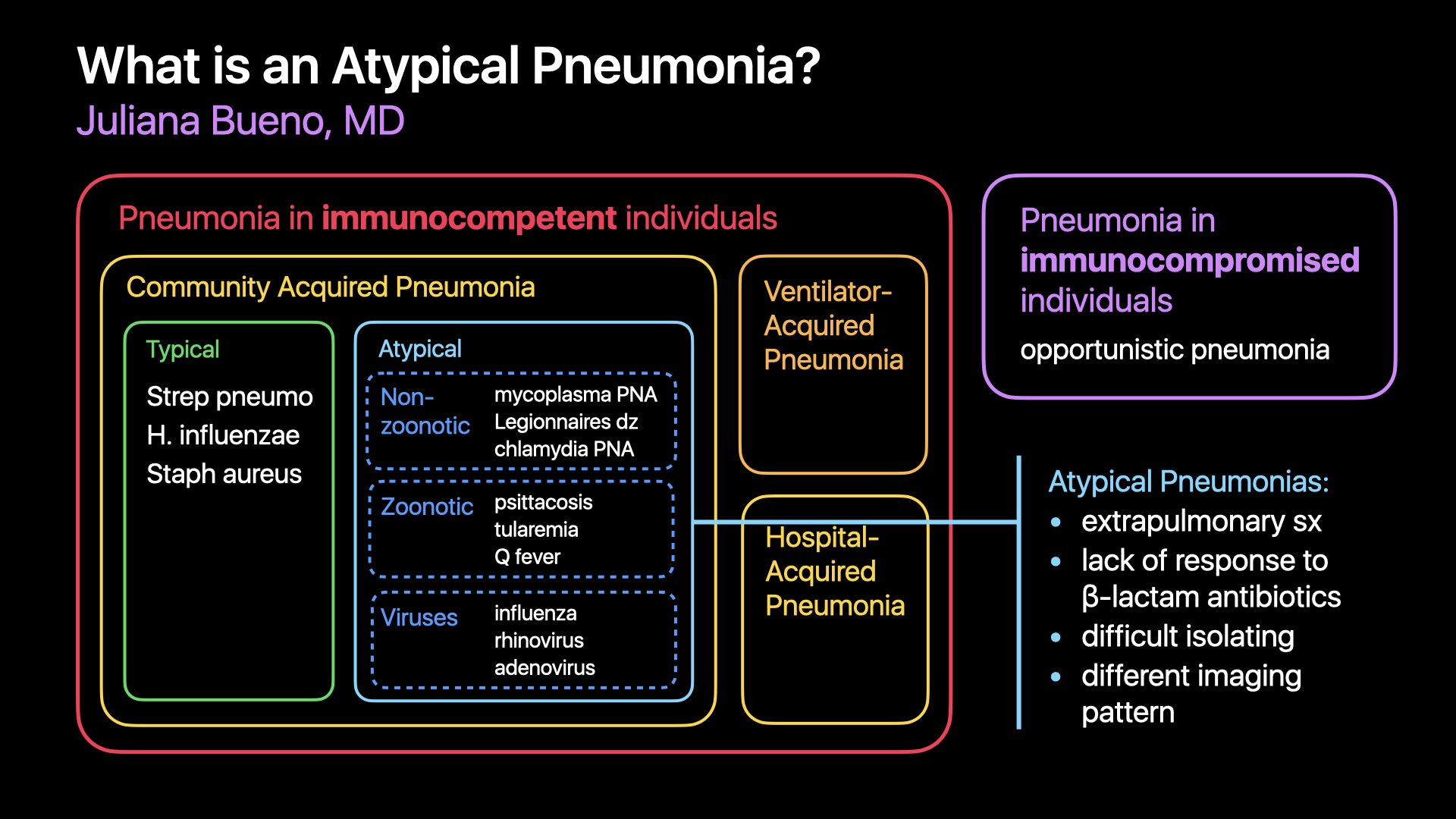 Atypical Pneumonia Daily New Confirmed Atypical Pneumonia (SARS) Cases