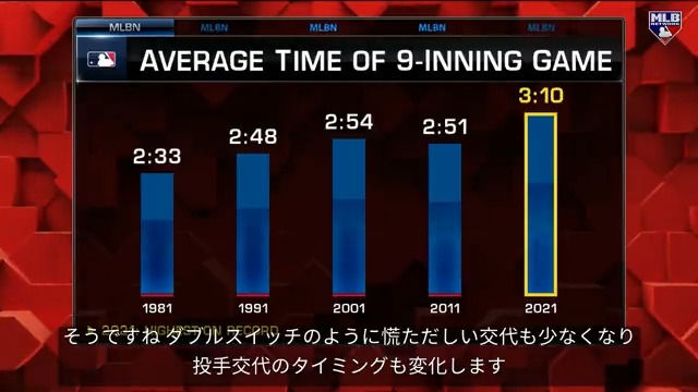 MLB Japan on Twitter: "【 #字幕付き動画 】今季から始まる両リーグDH制『ユニバーサルDH』の解説動画、後編です。 皆さんは両リーグDH制の導入のメリット、デメリットに ...