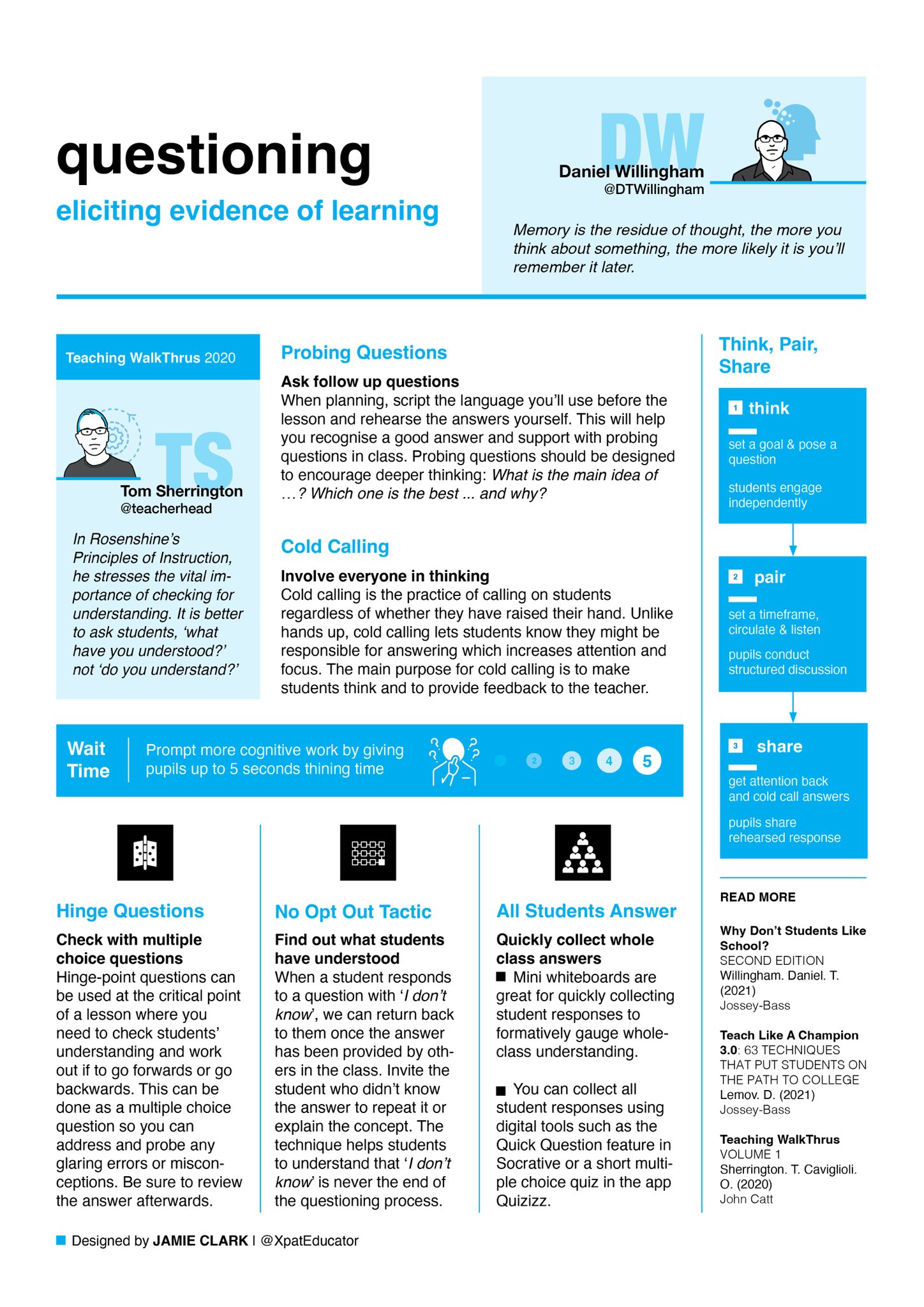 Jamie Clark on Twitter: "NEW! One-pager on questioning techniques to ...