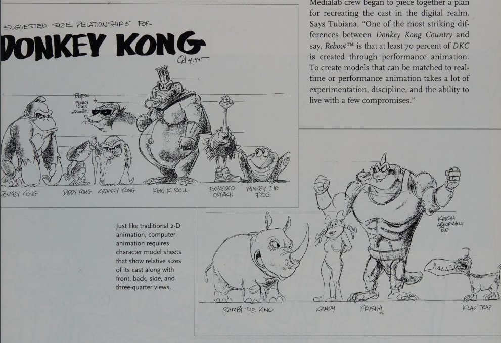 Donkey Kong Country Characters