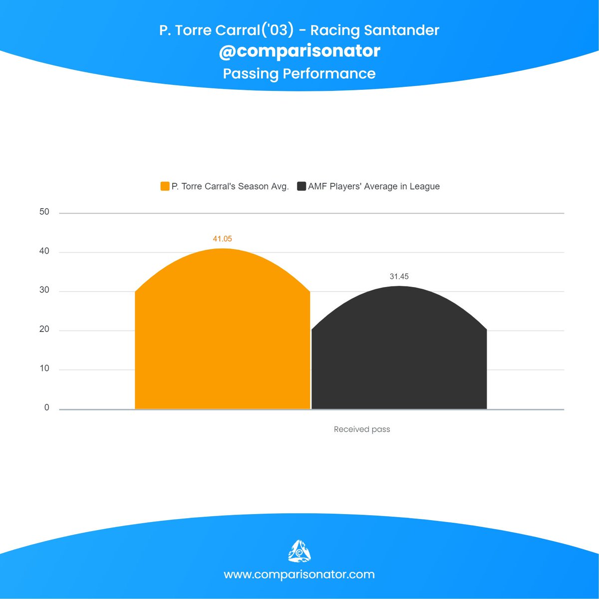 🇪🇸 PLAYER ANALYSIS - PABLO TORRE 🇪🇸 Pablo Torre is an 18-year-old ...