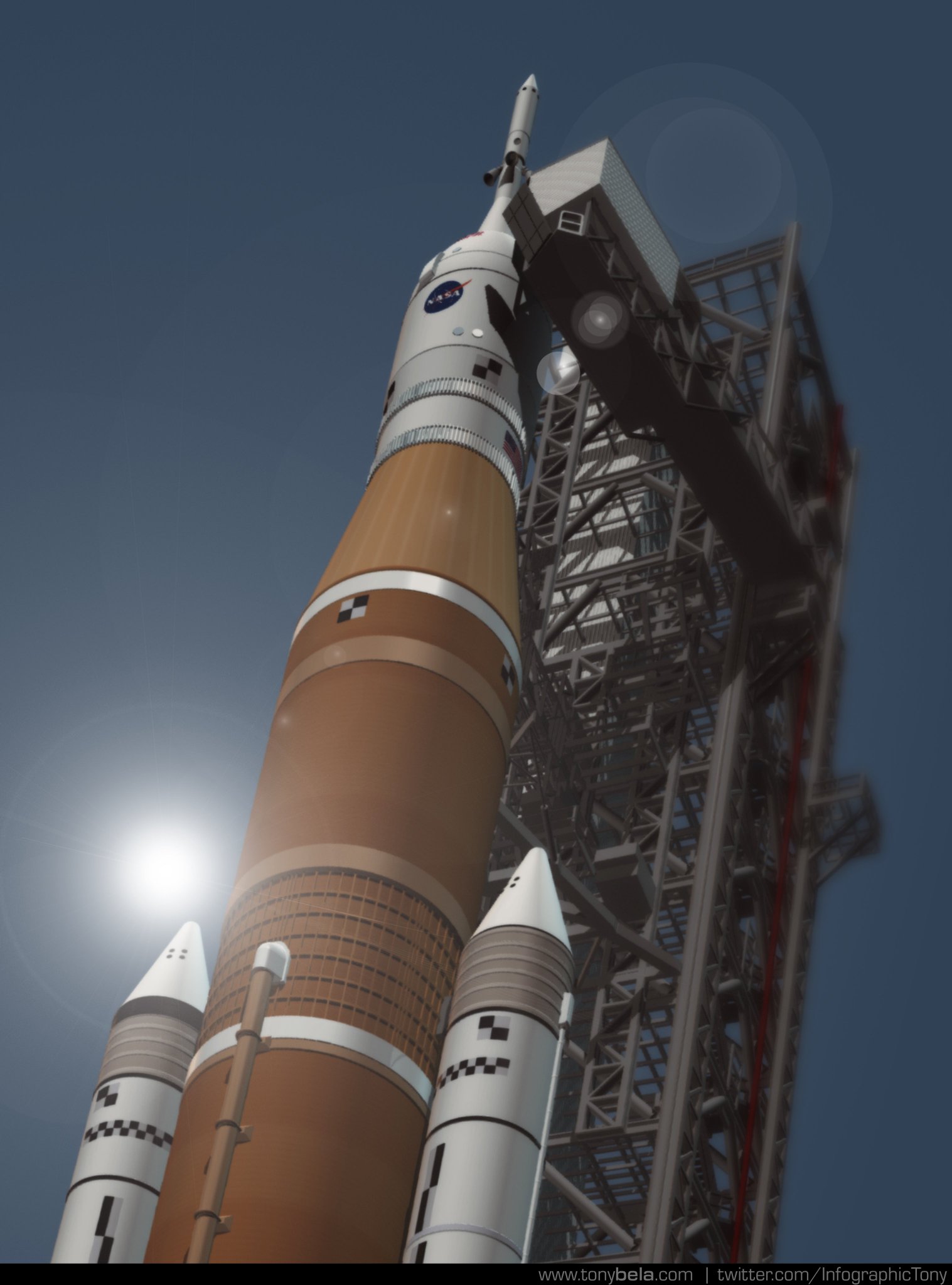 Tony Bela - Infographic news on Twitter: "Work-in-progress: I’ve nearly completed the SLS launch ...