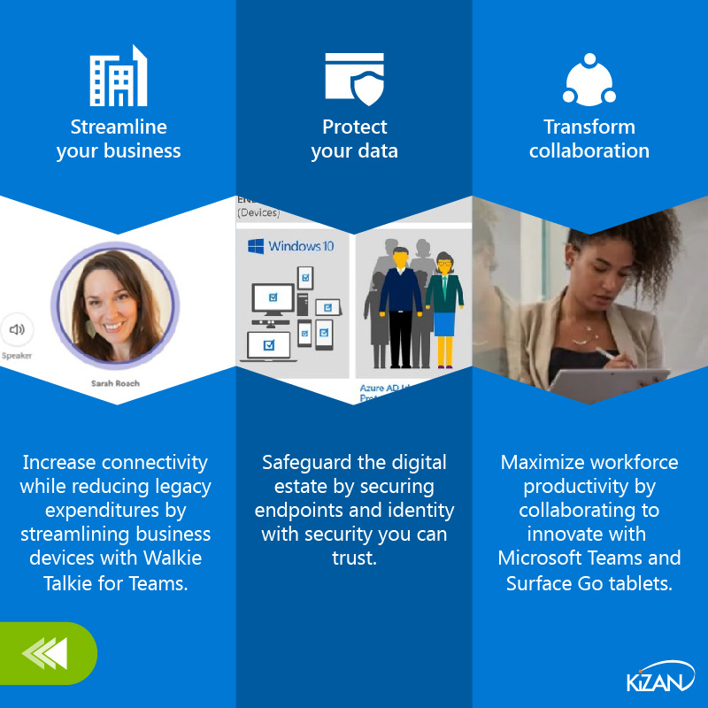 KiZAN Technologies (@kizantech) / Twitter