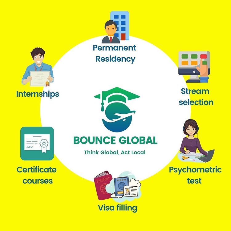 Bounce Global on Twitter: "Welcome to Bounce Global! Ready to make your mark on this world ...