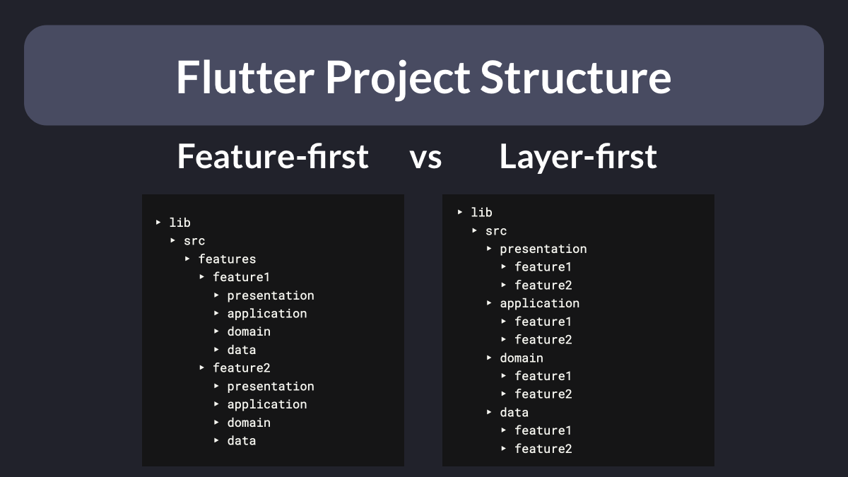 How To Create A New Project In Flutter And File Struc - vrogue.co How To Create A New Project In Flutter And File Struc - vrogue.co