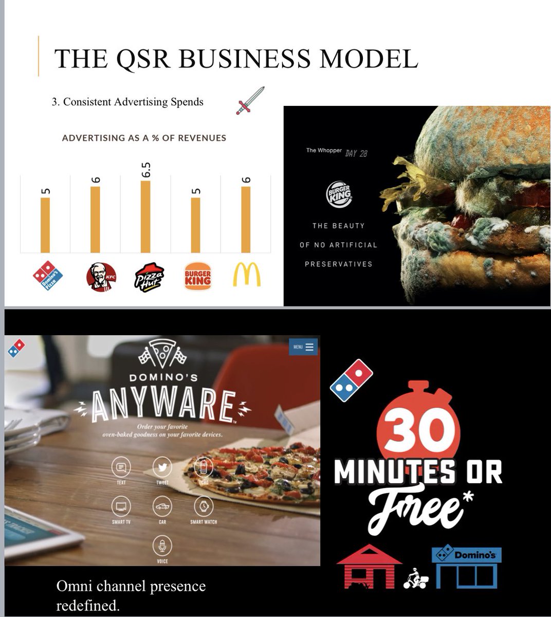 Youtube Video: The QSR Megatrend, A delicious dive. Topics discussed 🍔🍕 ...