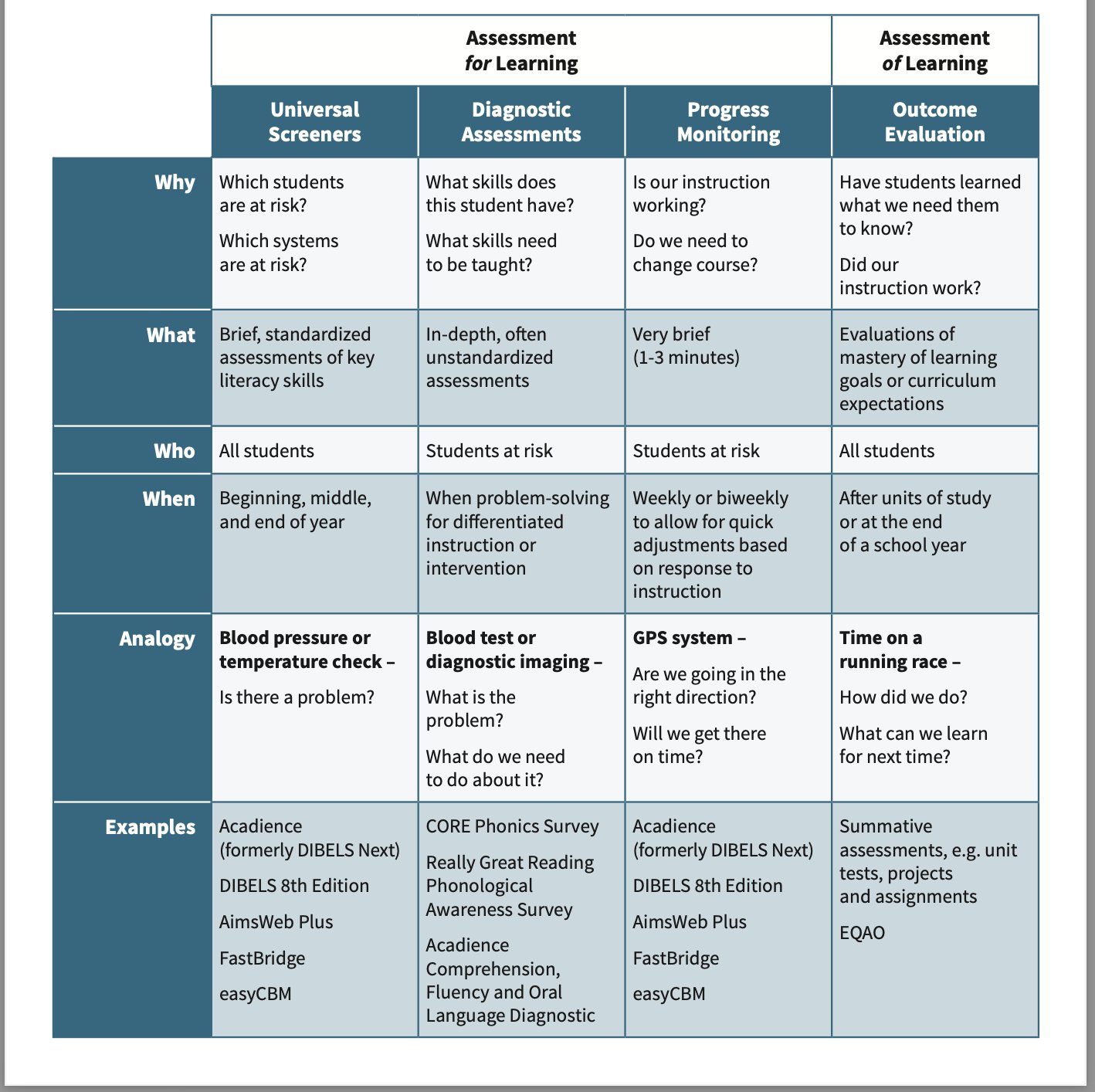 Examples Of Diagnostic Reading Assessments