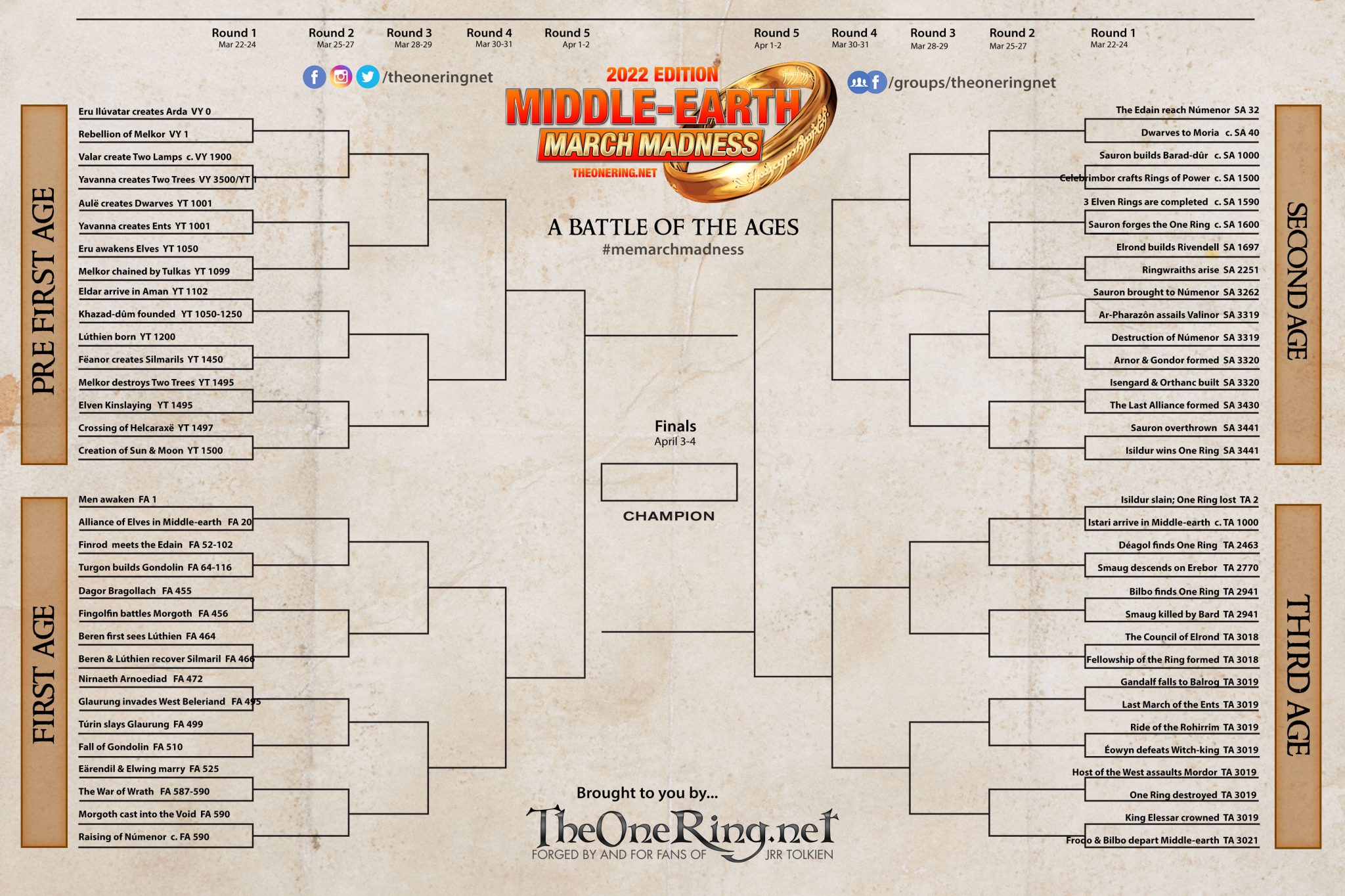 TheOneRing on Twitter: "Tonight Middle-earth March Madness begins with ...