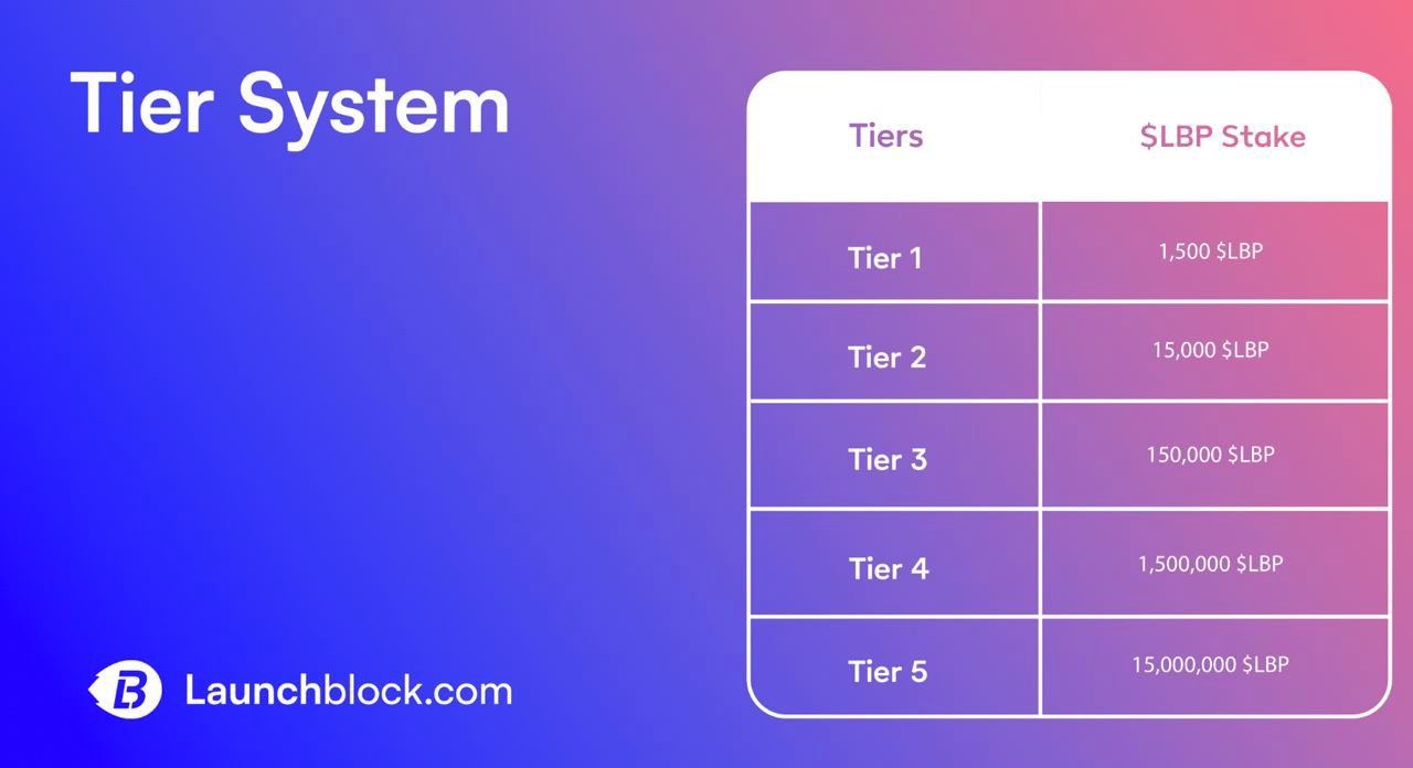 Launchblock.com on Twitter: "https://t.co/0DwMia3iik staking is coming very soon 🟣 Have you ...