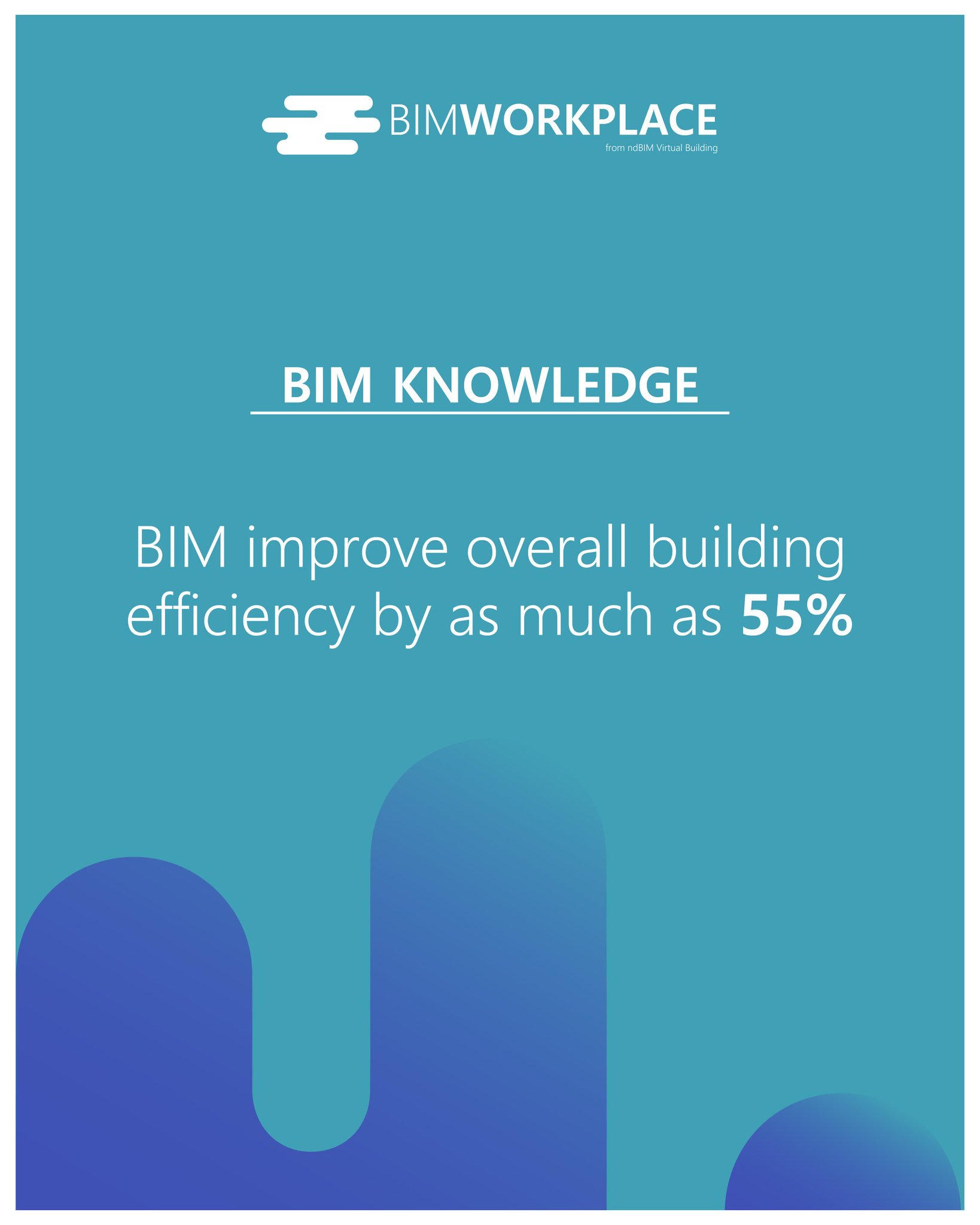 BIMWorkplace on Twitter: "Did you know that taking advantage of the BIM modelling throughout the ...