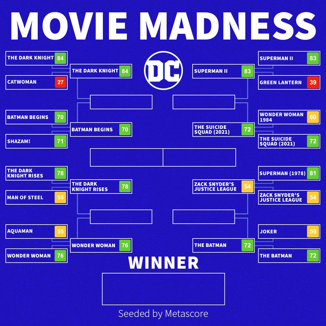 GameSpot on Twitter: "The results for the first voting bracket of March ...