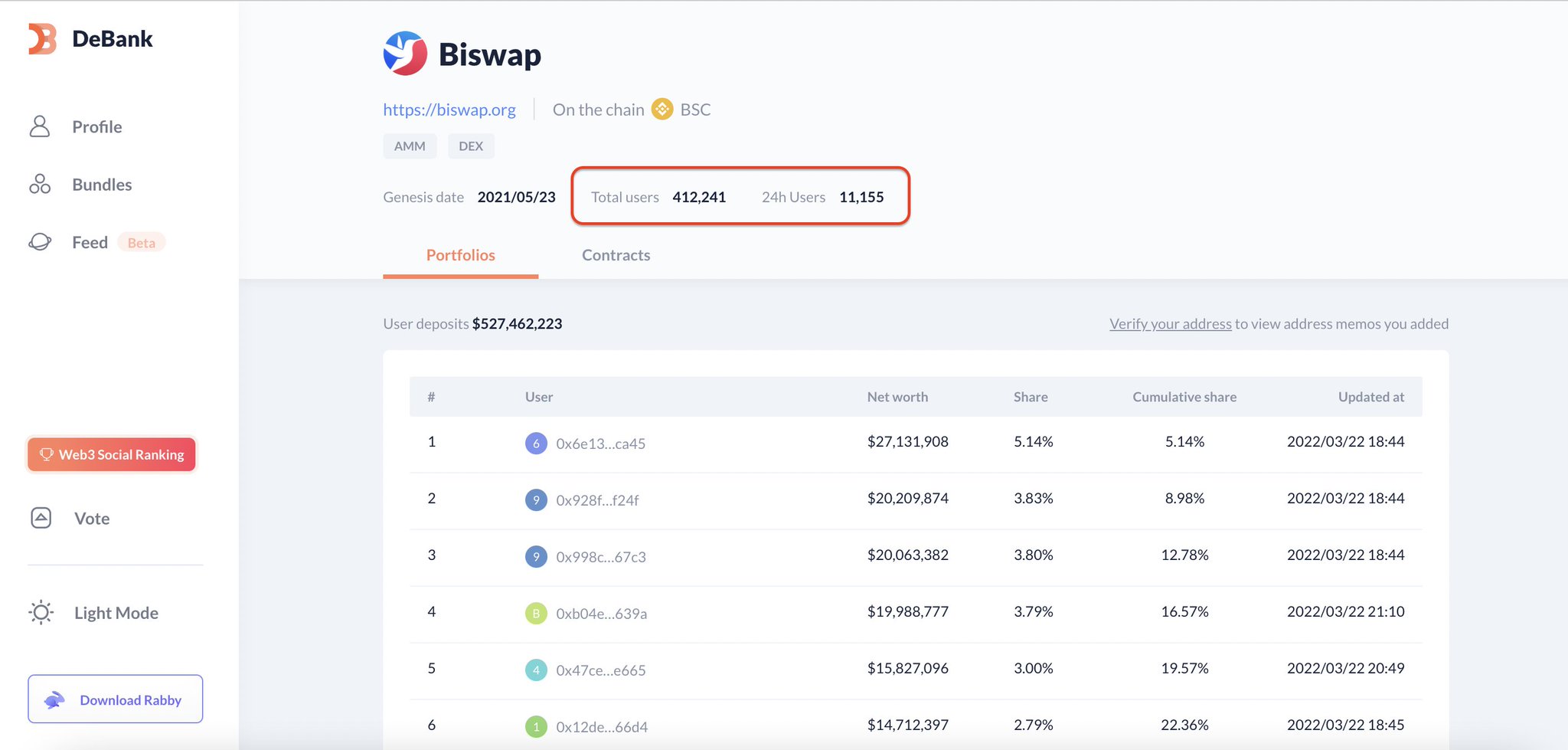 Biswap on Twitter: "⚡️400K+ Active Users on Biswap!⚡️ @Biswap_Dex is gaining popularity. Check ...