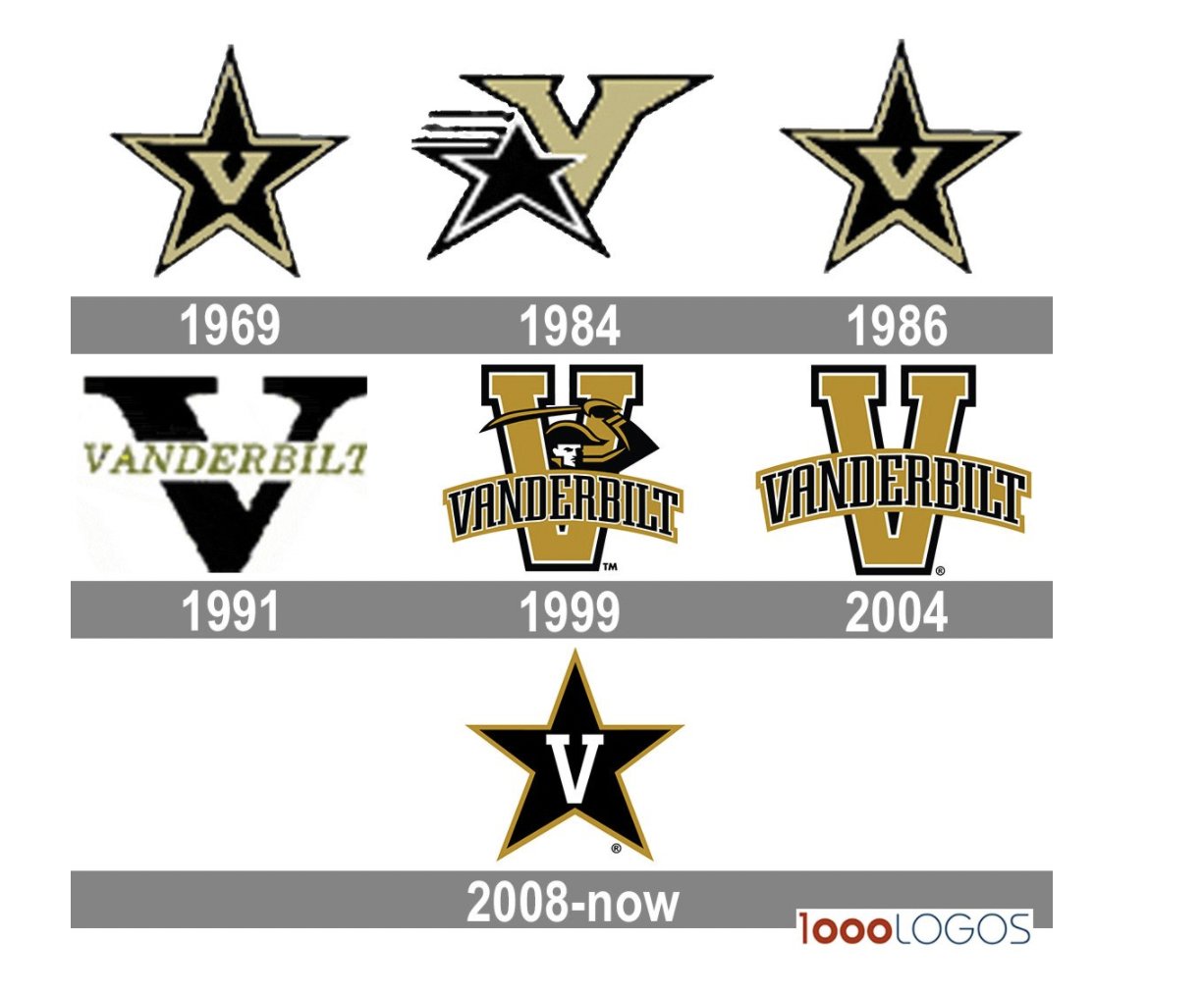 Front Office Sports On Twitter: "Today Marks Vanderbilt's First Brand ...