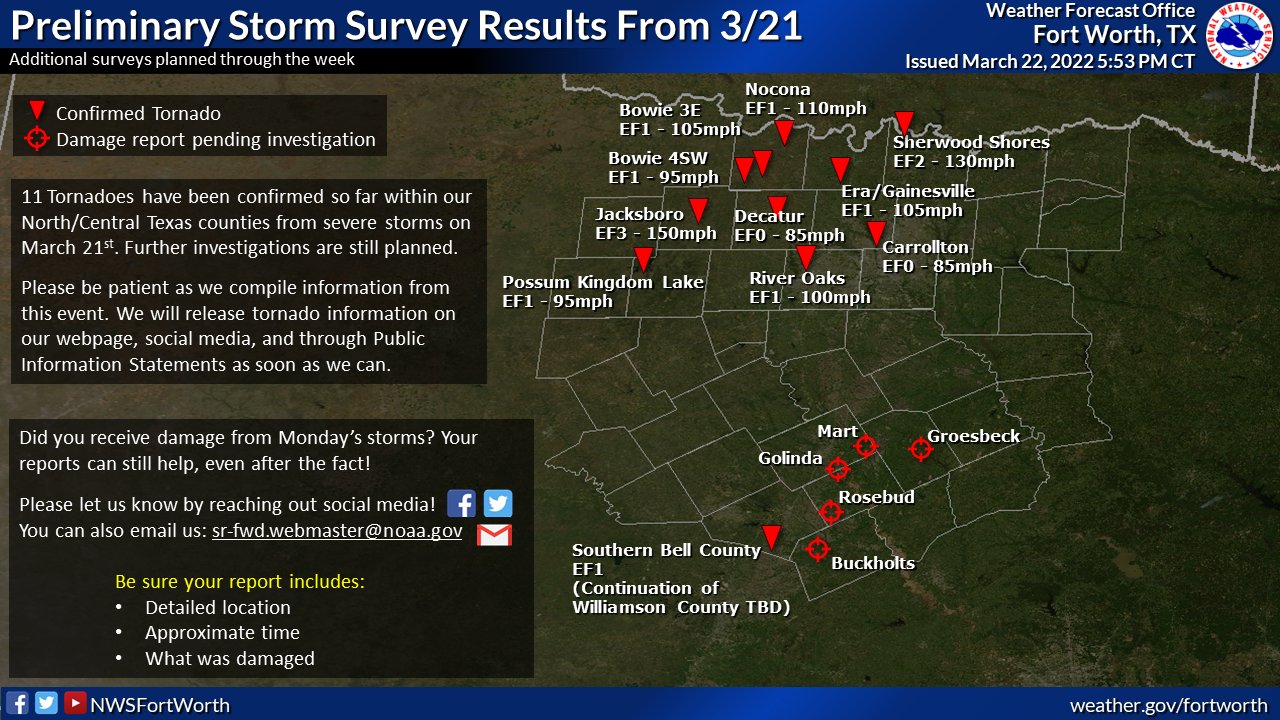 Nws Fort Worth On Twitter Here Is A Preliminary Summary Of The