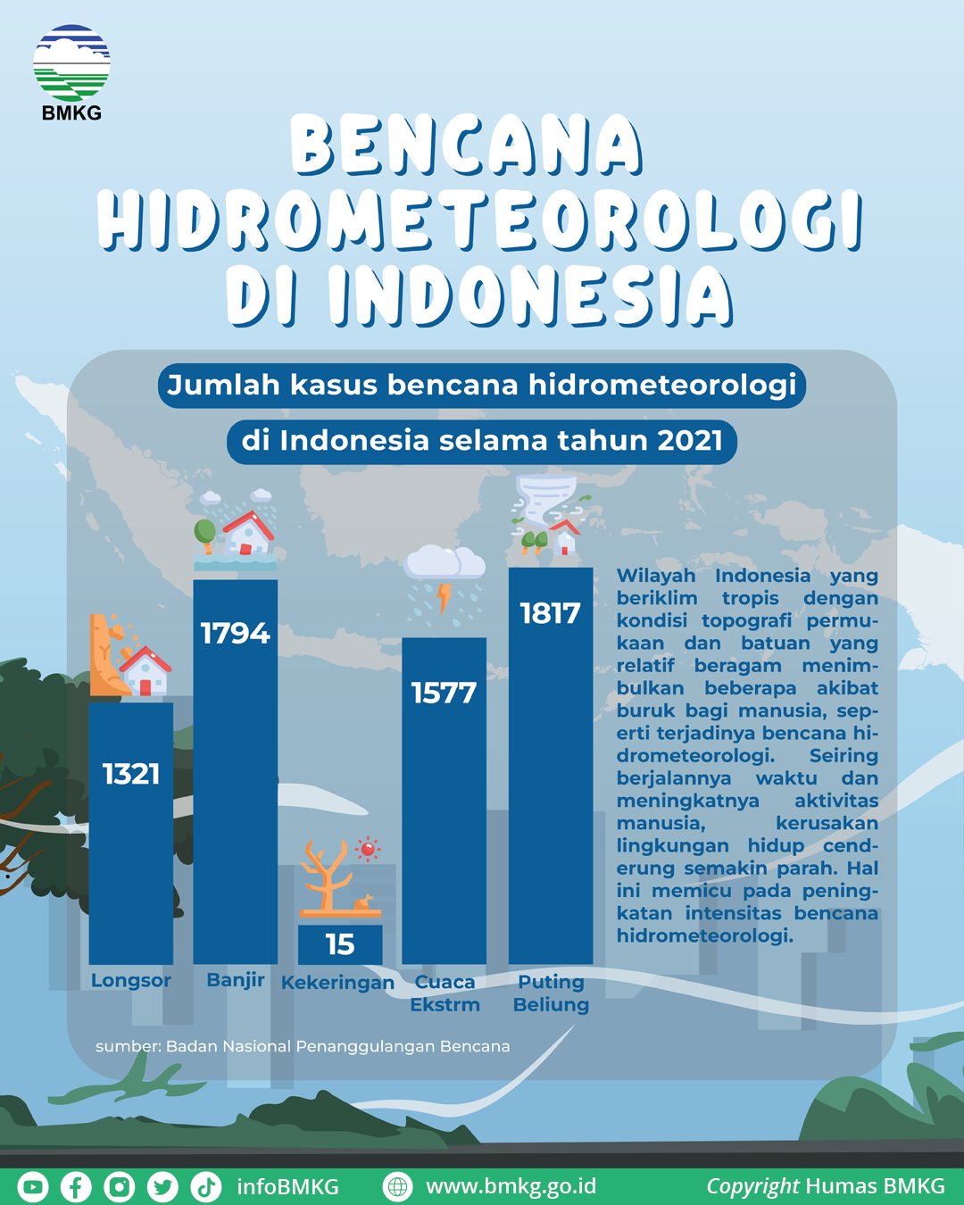 Bmkg On Twitter 7 Apa Sebenarnya Bencana Hidrometeorologi Itu