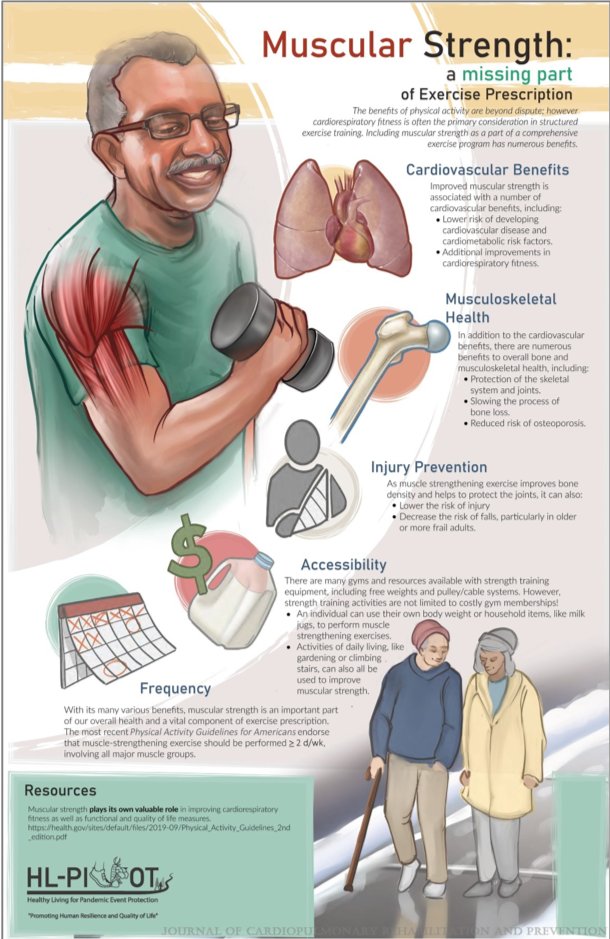 Exercise Infographic Pdf