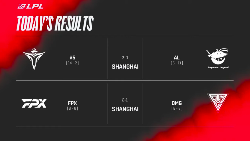 LPL on Twitter: "The final playoff ticket is now down to the last TWO series! Stay tuned! Today ...