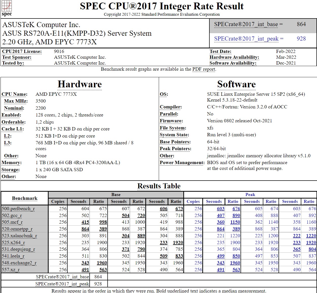 3DCenter.org on Twitter: "RT @9550pro: EPYC 7773X SPEC CPU 2017 Performance https://t.co ...
