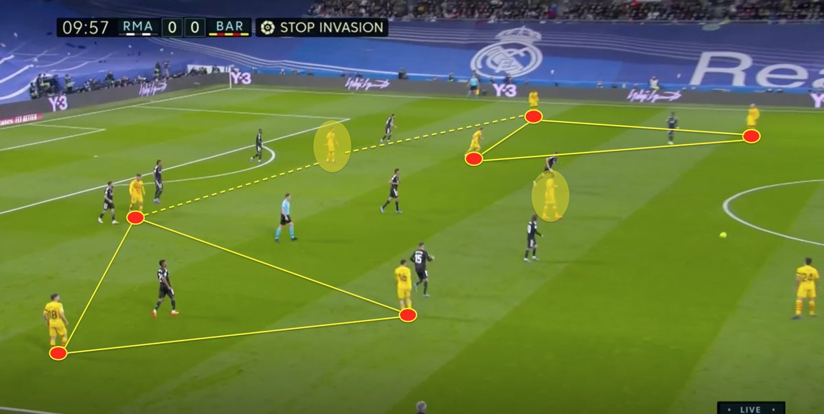 Tactical analysis proposition : 🔵🔴 FC Barcelona - ⚪️ Real Madrid As ...