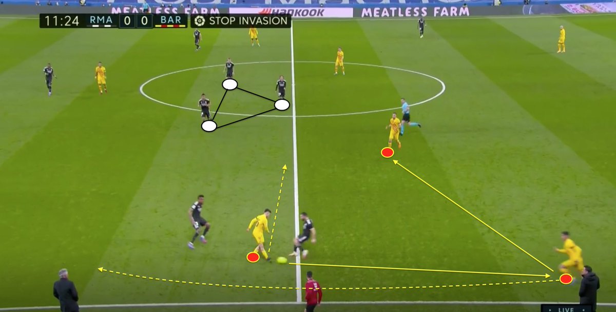 Tactical analysis proposition : 🔵🔴 FC Barcelona - ⚪️ Real Madrid As ...