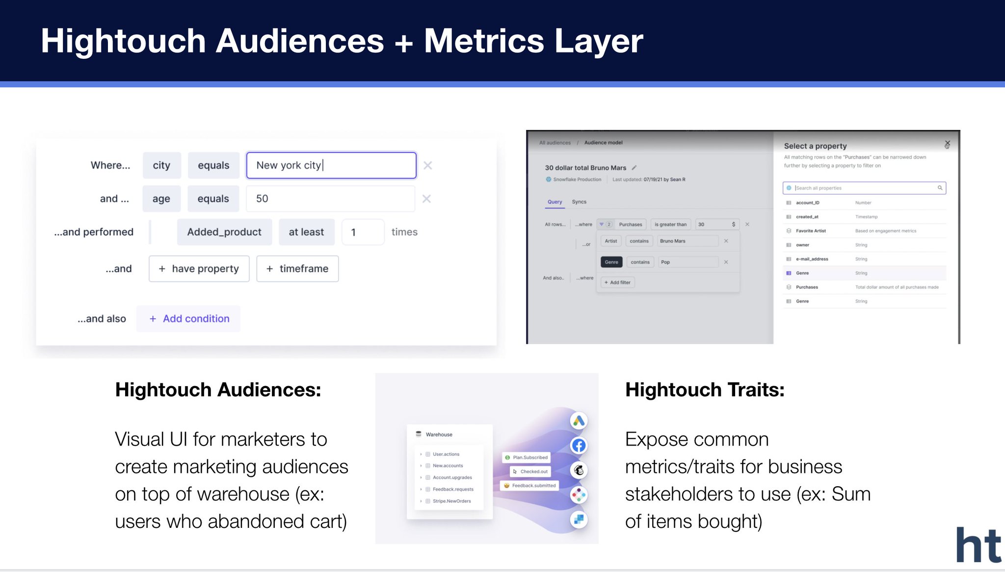 Hightouch on Twitter: "@DataCouncilAI @kashgupta_ @patrickachase @SnowflakeDB @snowplowlabs ...