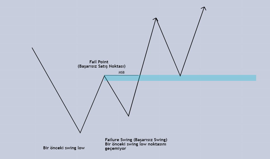 #BTC $BTC Mitigation bir önceki swing high veya low noktasını ...