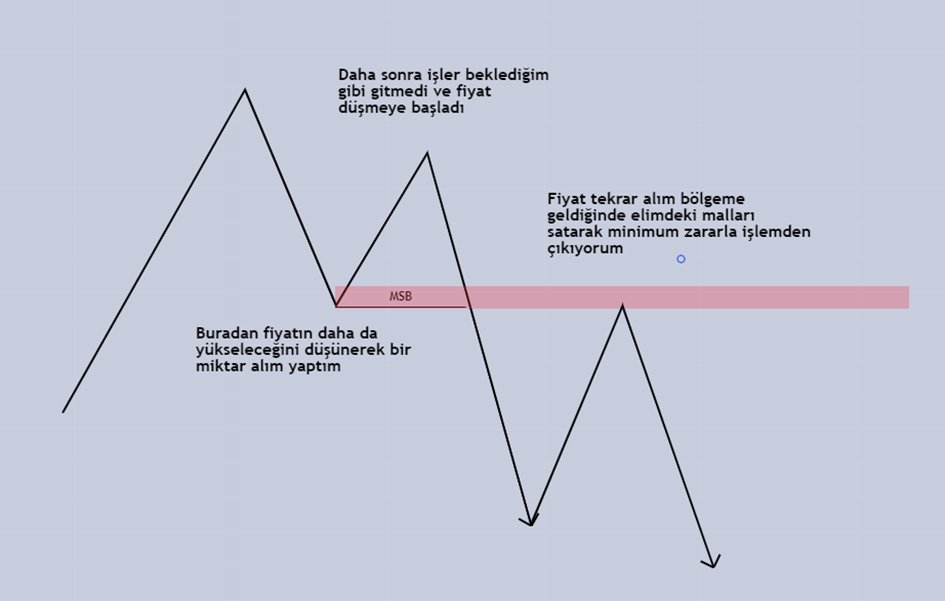 #BTC $BTC Mitigation bir önceki swing high veya low noktasını ...