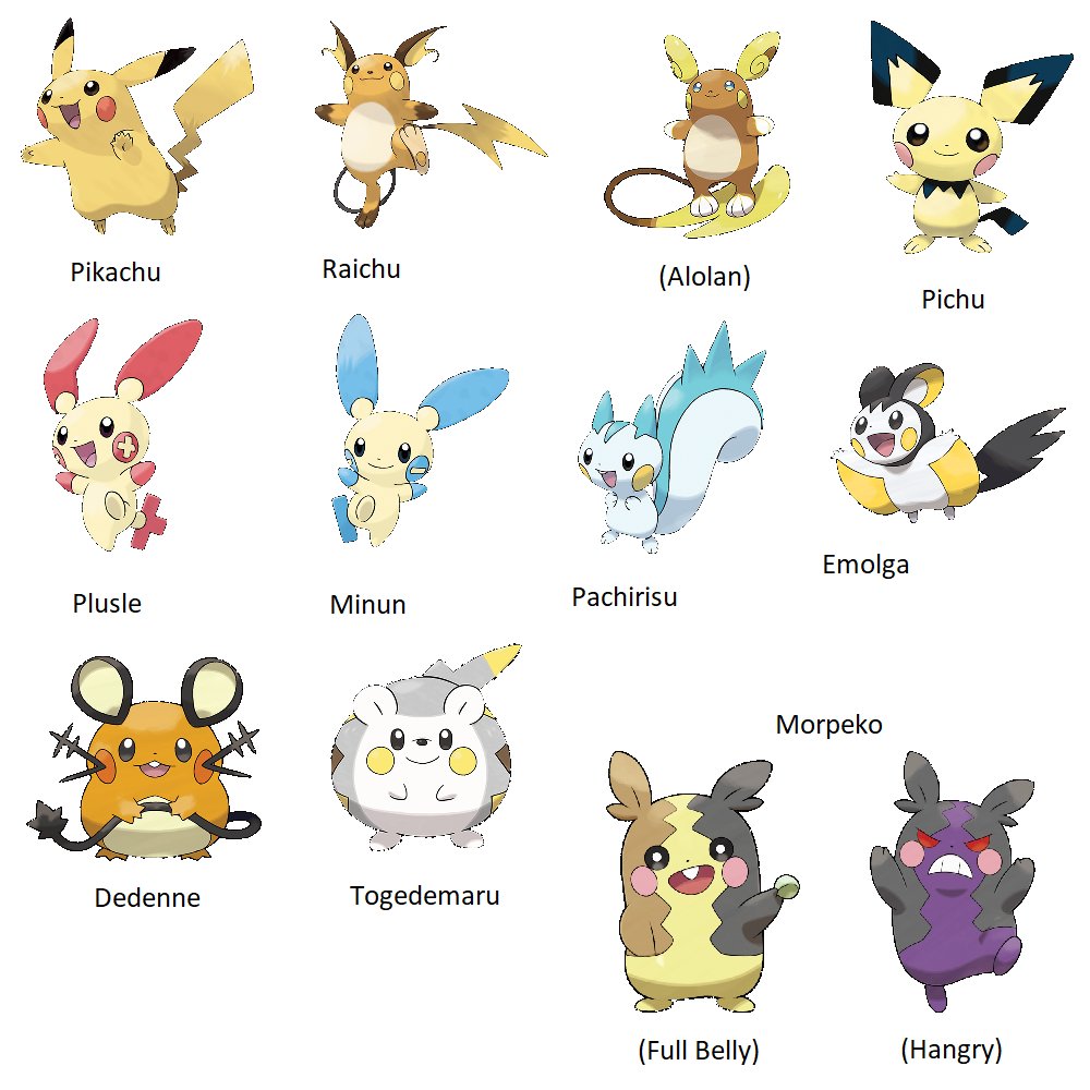 All Electric Mouse Pokemon