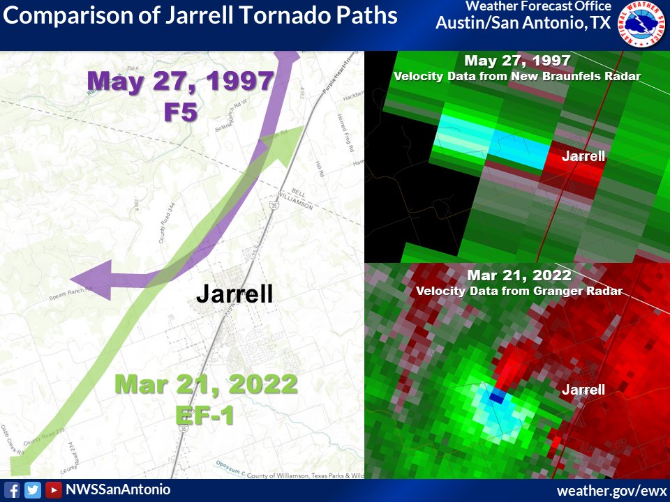 NWS Austin/San Antonio on Twitter: "Here's a path comparison of the May 27, 1997 F5 Jarrell ...