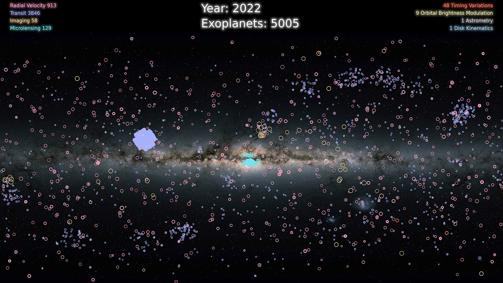 NASA Exoplanets on Twitter: "A visualization of every confirmed exoplanet in our galaxy reveals ...