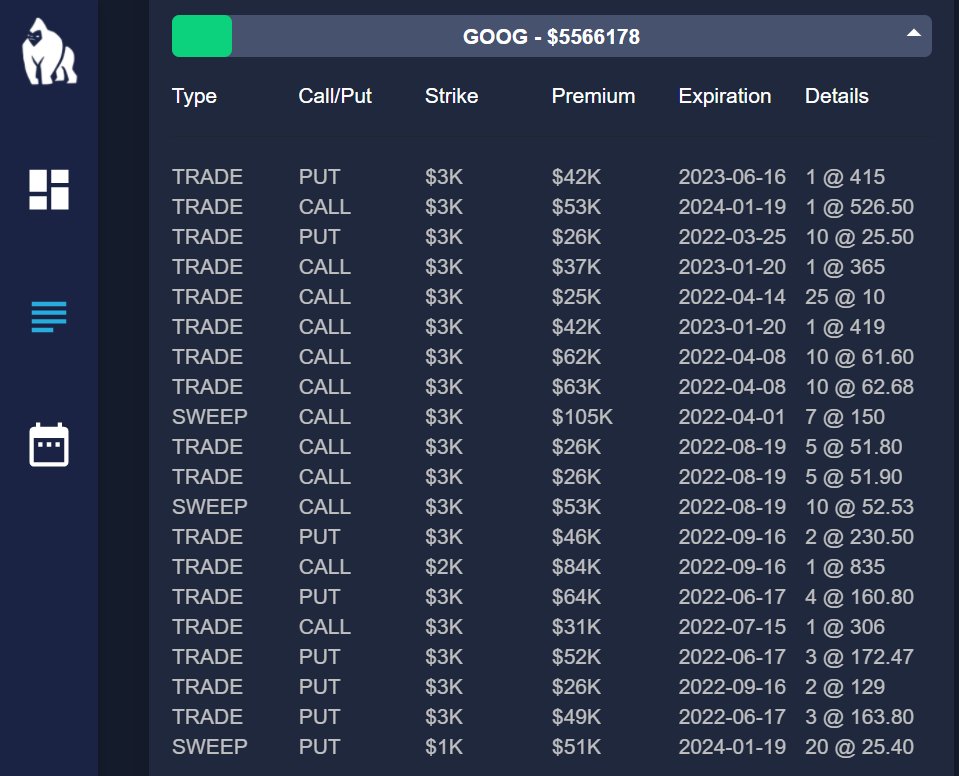 IngeniousStockTraders on Twitter: "$GOOGL $GOOG https://t.co/o61JkOyiDE" / Twitter
