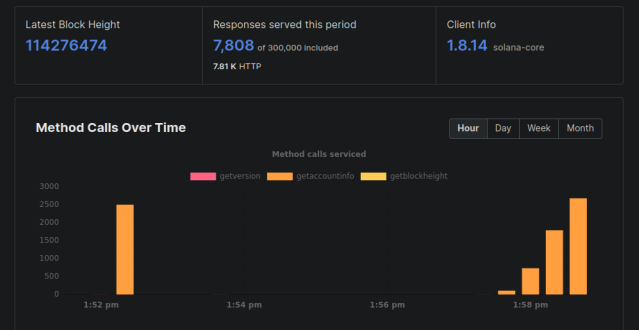 Instant Solana API access on QuickNode
