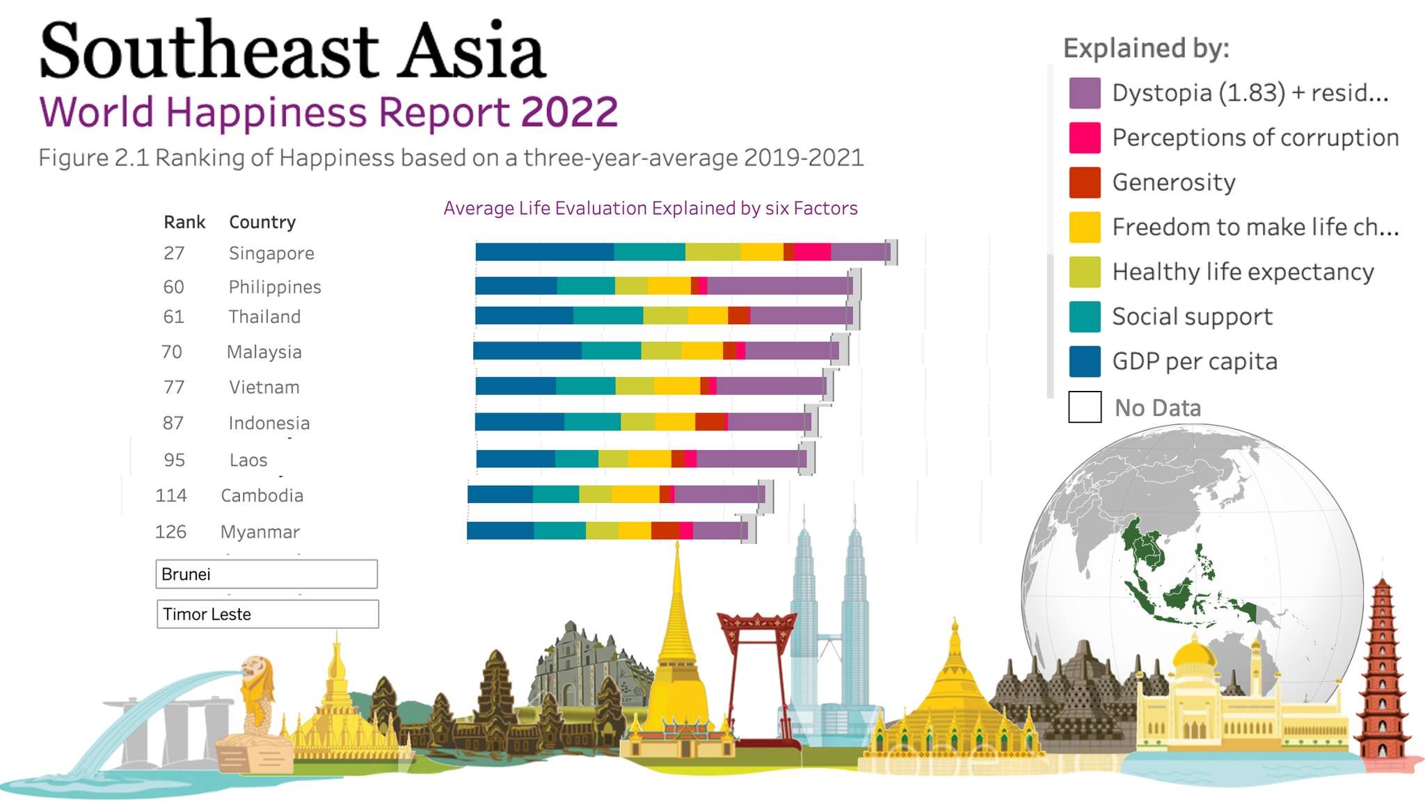 Philippine Asean In 2022