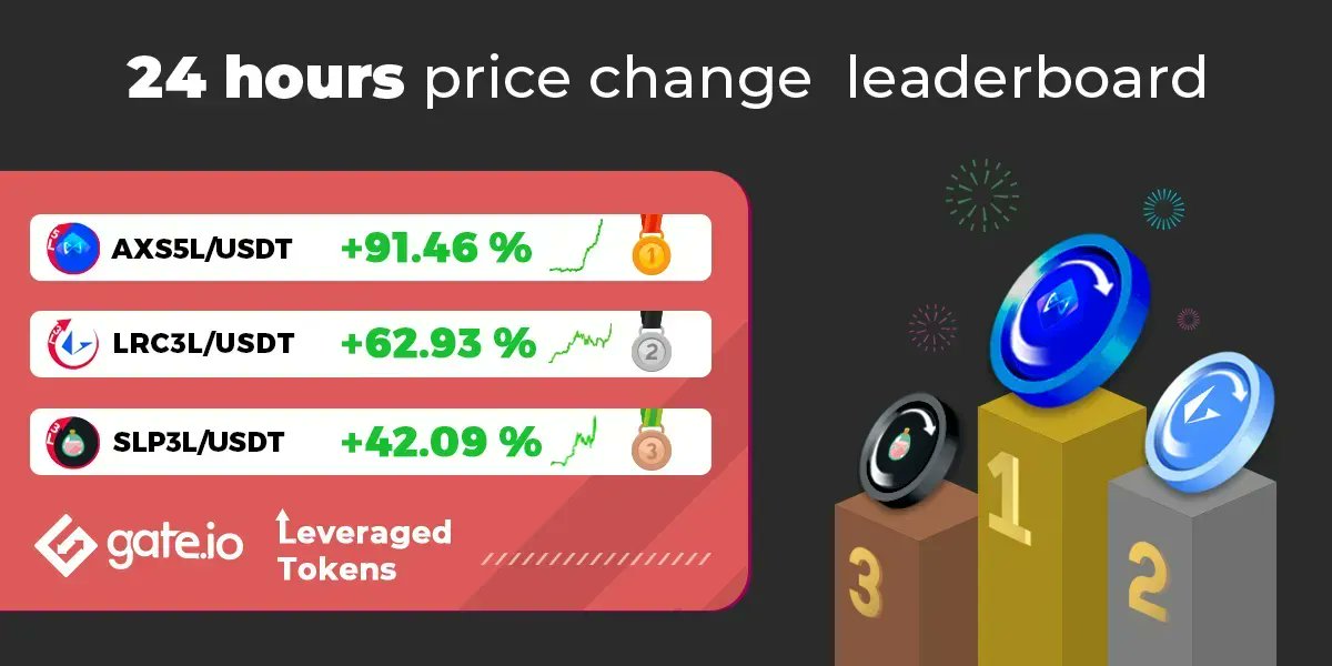 Gate.io on Twitter: "🤩https://t.co/8kWqgEeplL Leveraged Tokens 24 hrs Price Change 🚀 $AXS5L ...