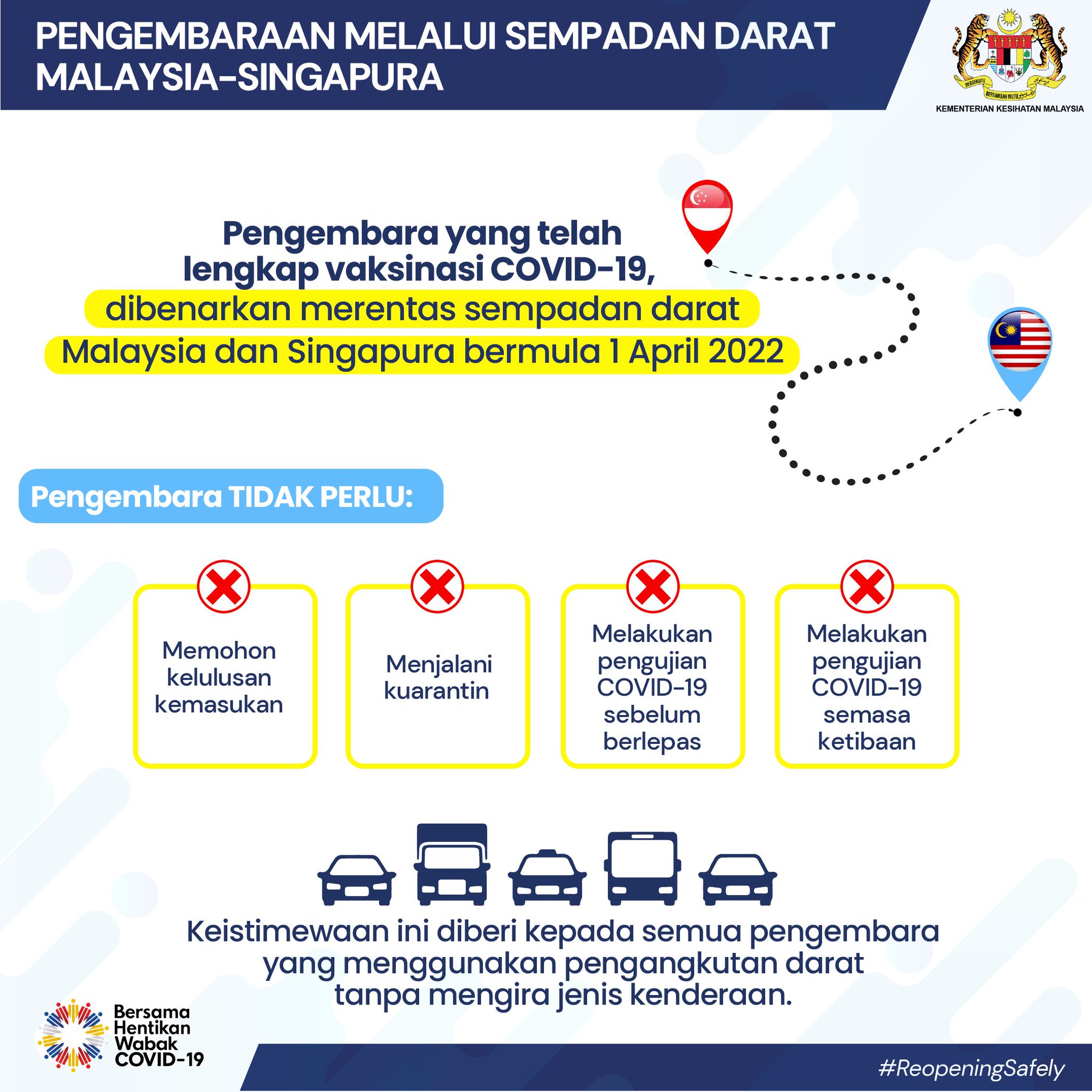 KKMalaysia🇲🇾😷 on Twitter: "Pengembara yang telah lengkap vaksinasi COVID-19, dibenarkan merentas ...