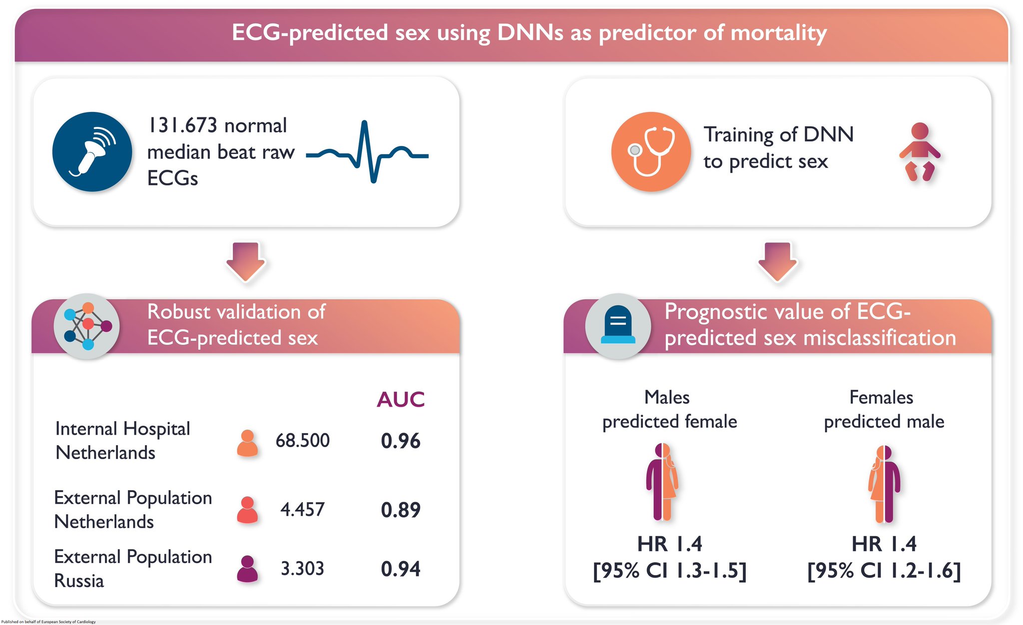European Society Of Cardiology Journals On Twitter Deep Neural