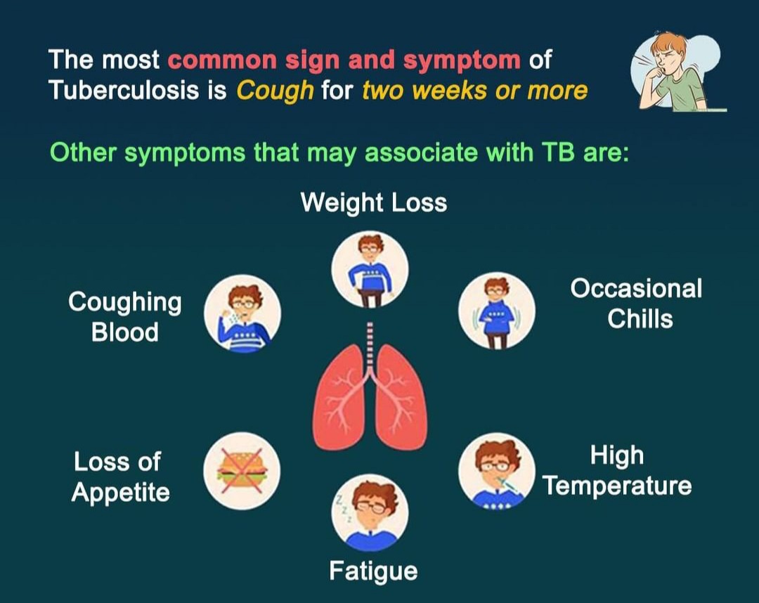Tuberculosis Signs And Symptoms