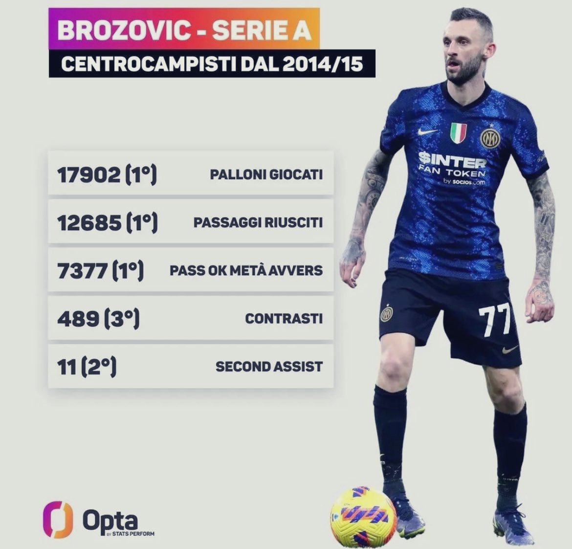Fabrizio Biasin On Twitter Poi Basta Però “l Inter Strapaga