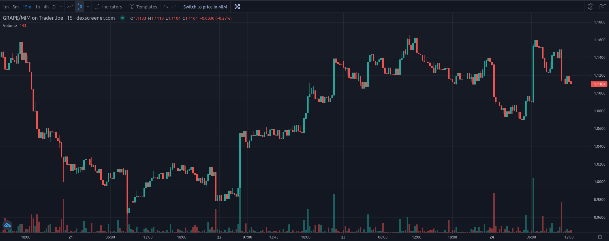 RebaseTokens Tracking 💎 Forks, Nodes, DeFi 💎 on Twitter: "Grape Finance - $GRAPE ( @grape ...